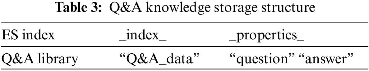 JQC | Free Full-Text | Design and Implementation of Police Equipment ...