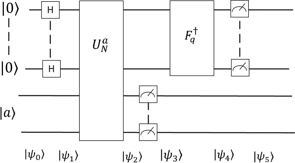 JQC | Free Full-Text | A Technical Note for a Shor’s Algorithm by Phase ...