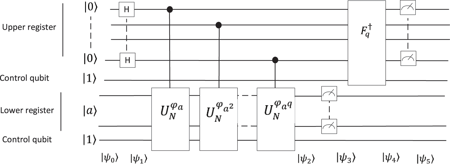 JQC | Free Full-Text | A Technical Note for a Shor’s Algorithm by Phase ...