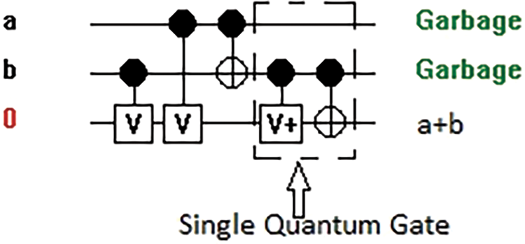 JQC | Free Full-Text | Design of a Novel Signed Binary Subtractor Using ...