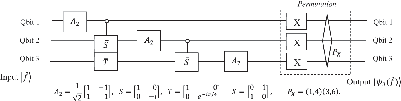 JQC | Free Full-Text | 3-Qubit Circular Quantum Convolution Computation Using the Fourier ...
