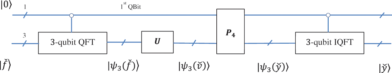 JQC | Free Full-Text | 3-Qubit Circular Quantum Convolution Computation Using the Fourier ...