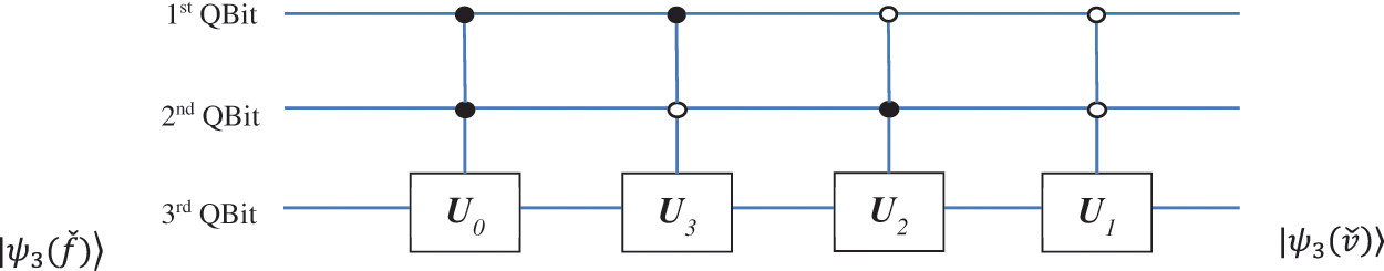 JQC | Free Full-Text | 3-Qubit Circular Quantum Convolution Computation Using the Fourier ...