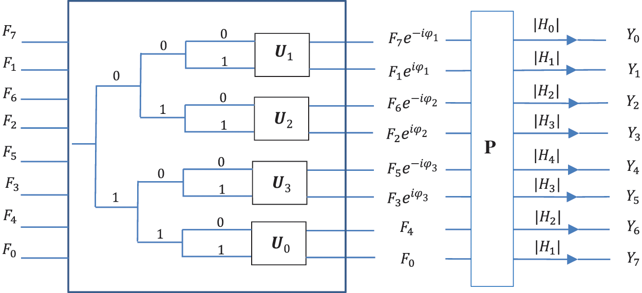 JQC | Free Full-Text | 3-Qubit Circular Quantum Convolution Computation ...