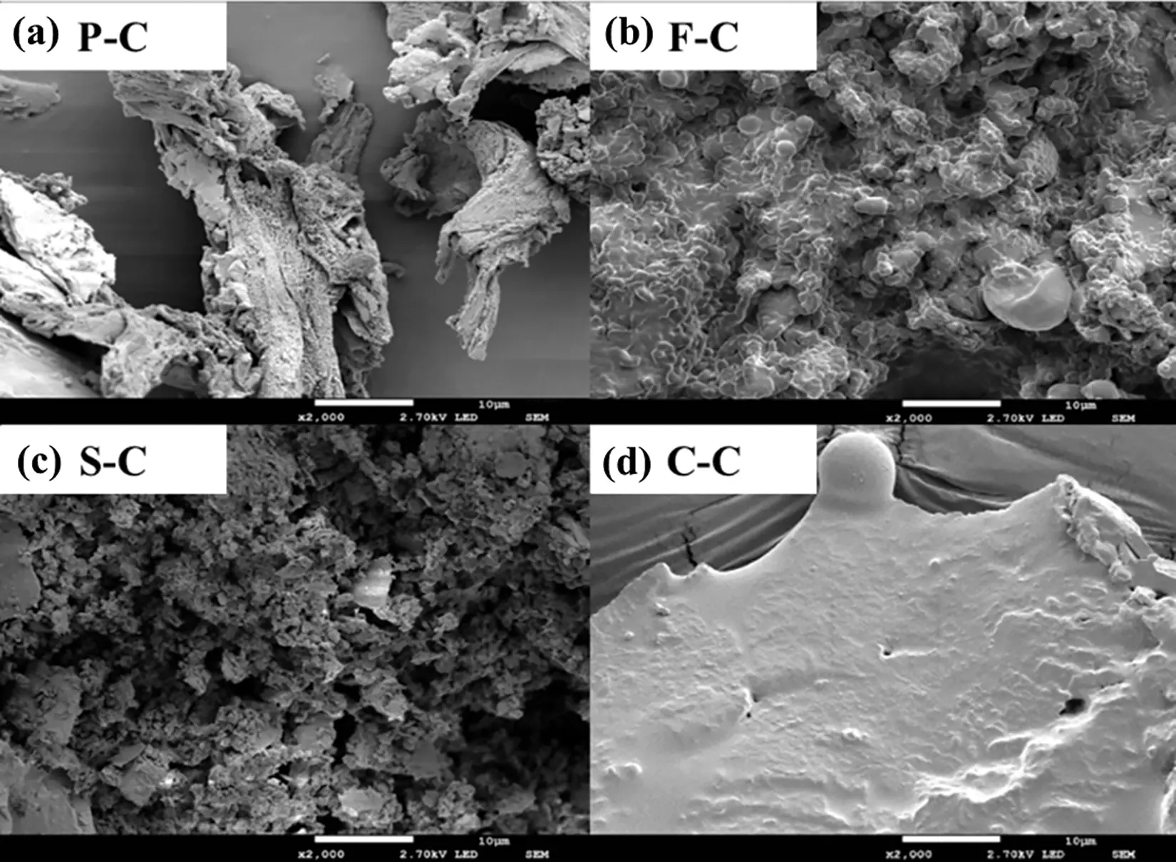 JRM | Free Full-Text | Effects of Biowaste-Derived Hydrochar on ...