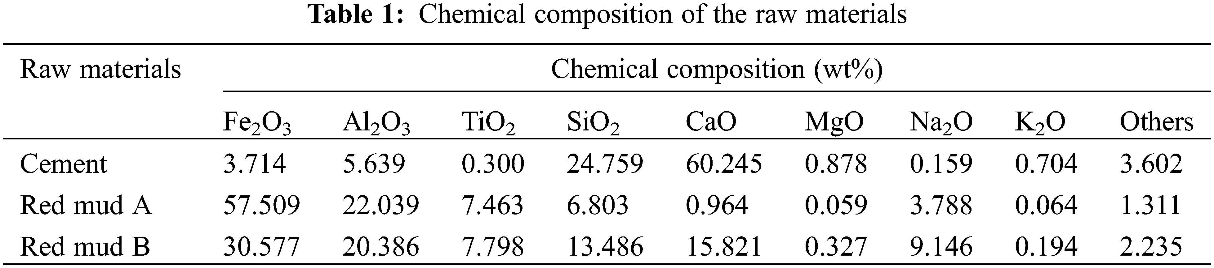 JRM | Free Full-Text | Influence of Bayer Red Mud on the Operational ...