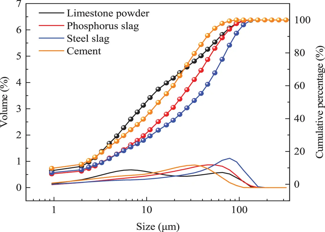 JRM | Free Full-Text | Preparation of High Activity Admixture from ...