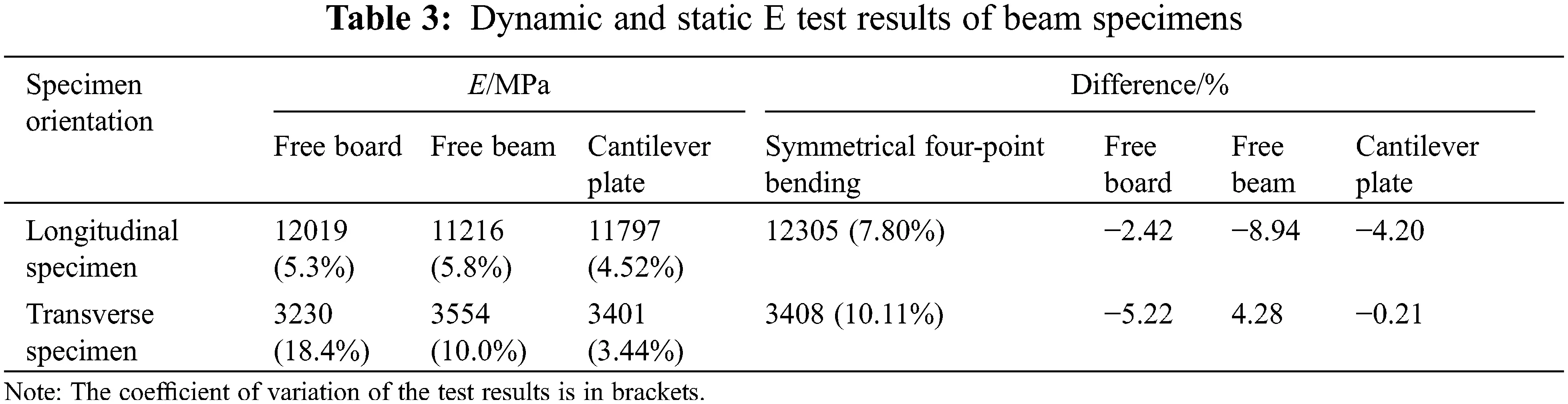 JRM | Free Full-Text | Dynamic Testing of Elastic Modulus, Shear ...