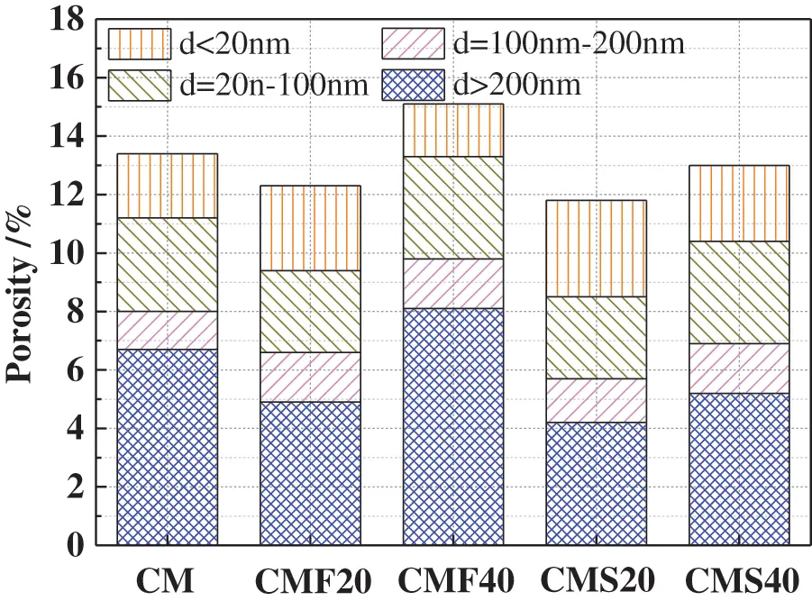 JRM | Free Full-Text | Durability of Green Concrete in Severe Environment