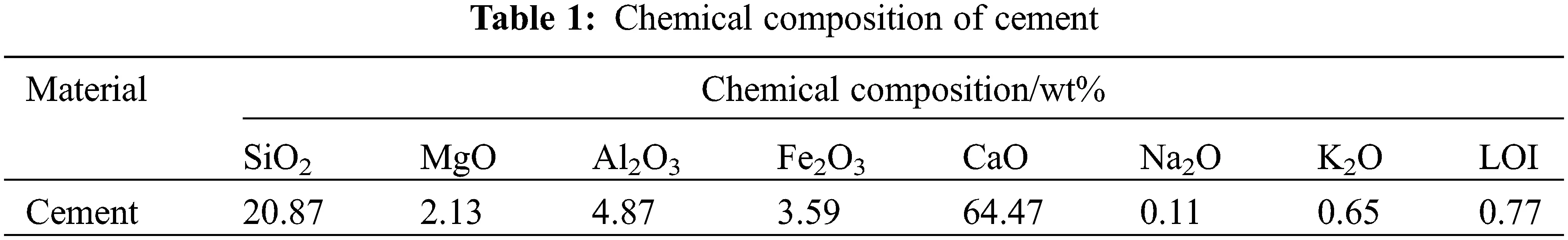 JRM | Free Full-Text | Durability of Green Concrete in Severe Environment