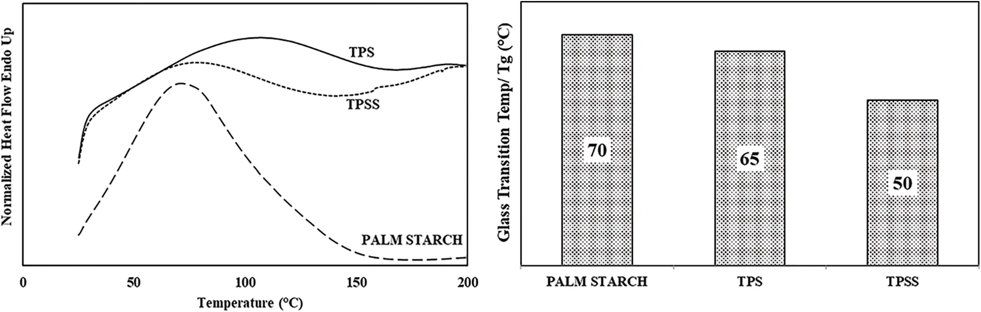JRM | Free Full-Text | Preparation and Characterization of ...