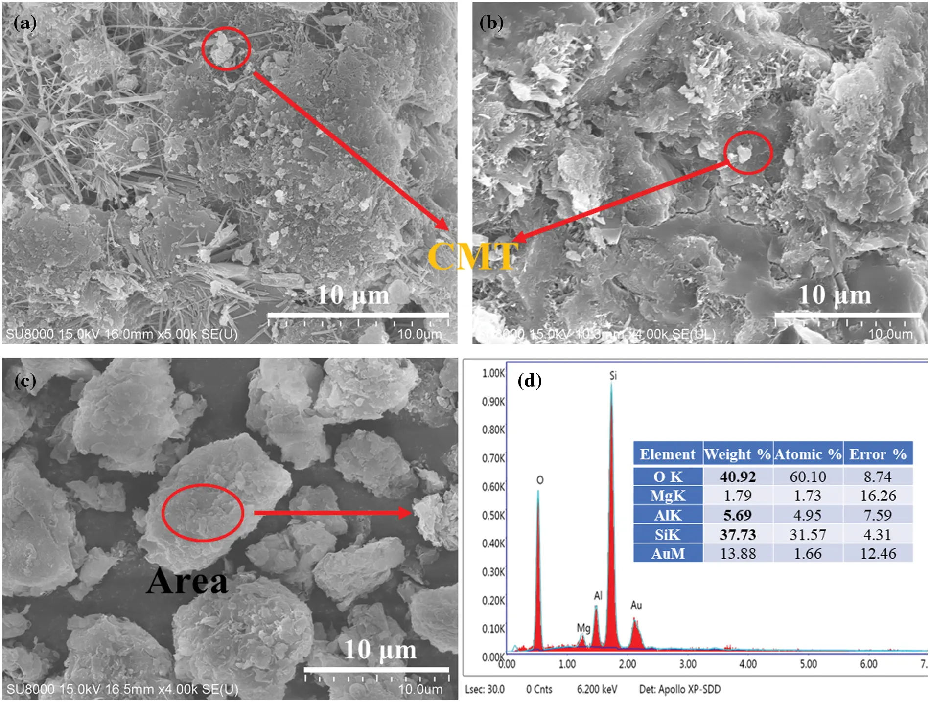 JRM | Free Full-Text | Hydration Characteristics and Mechanical ...