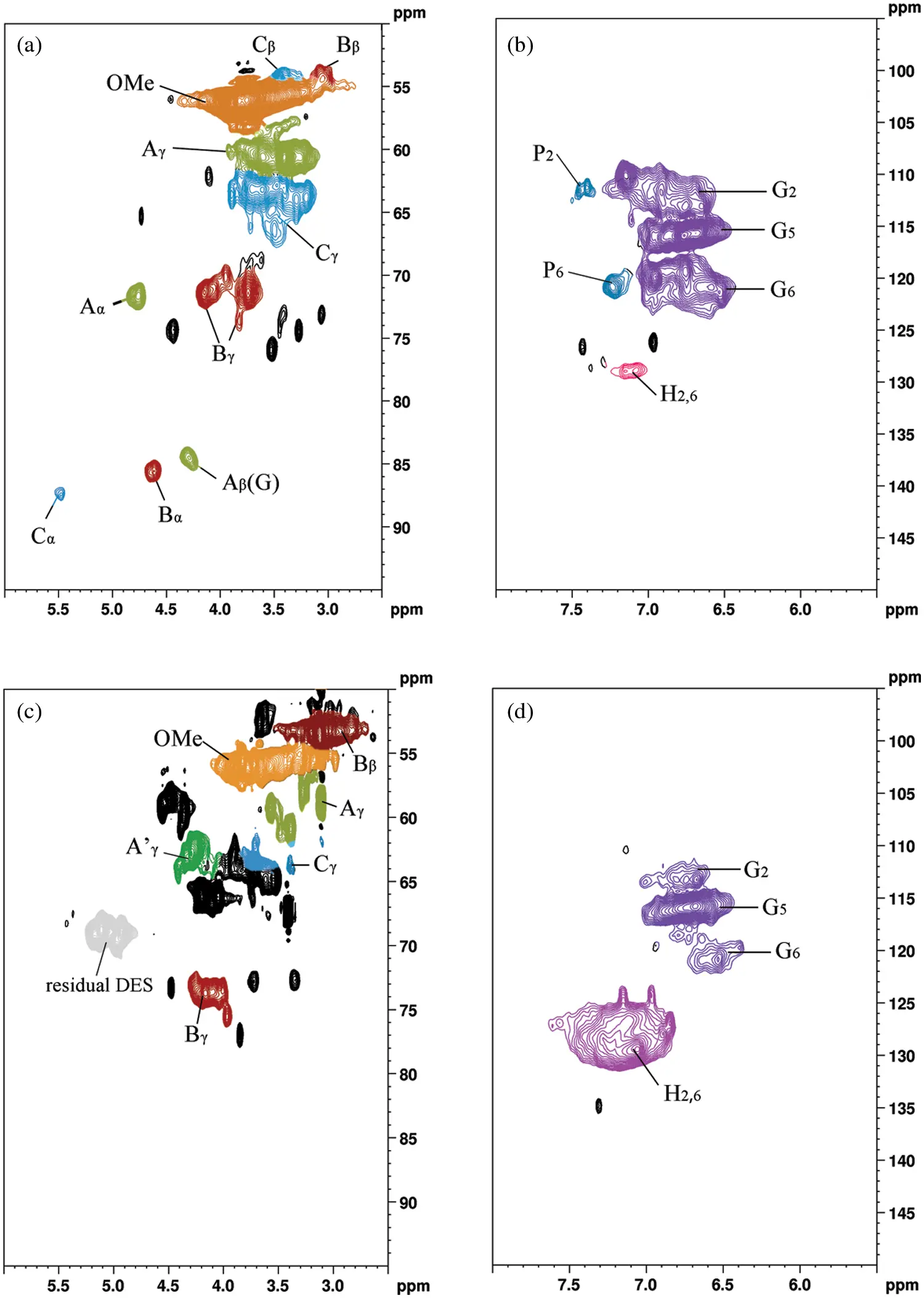 JRM | Free Full-Text | Degradation of Alkaline Lignin in the Lactic ...