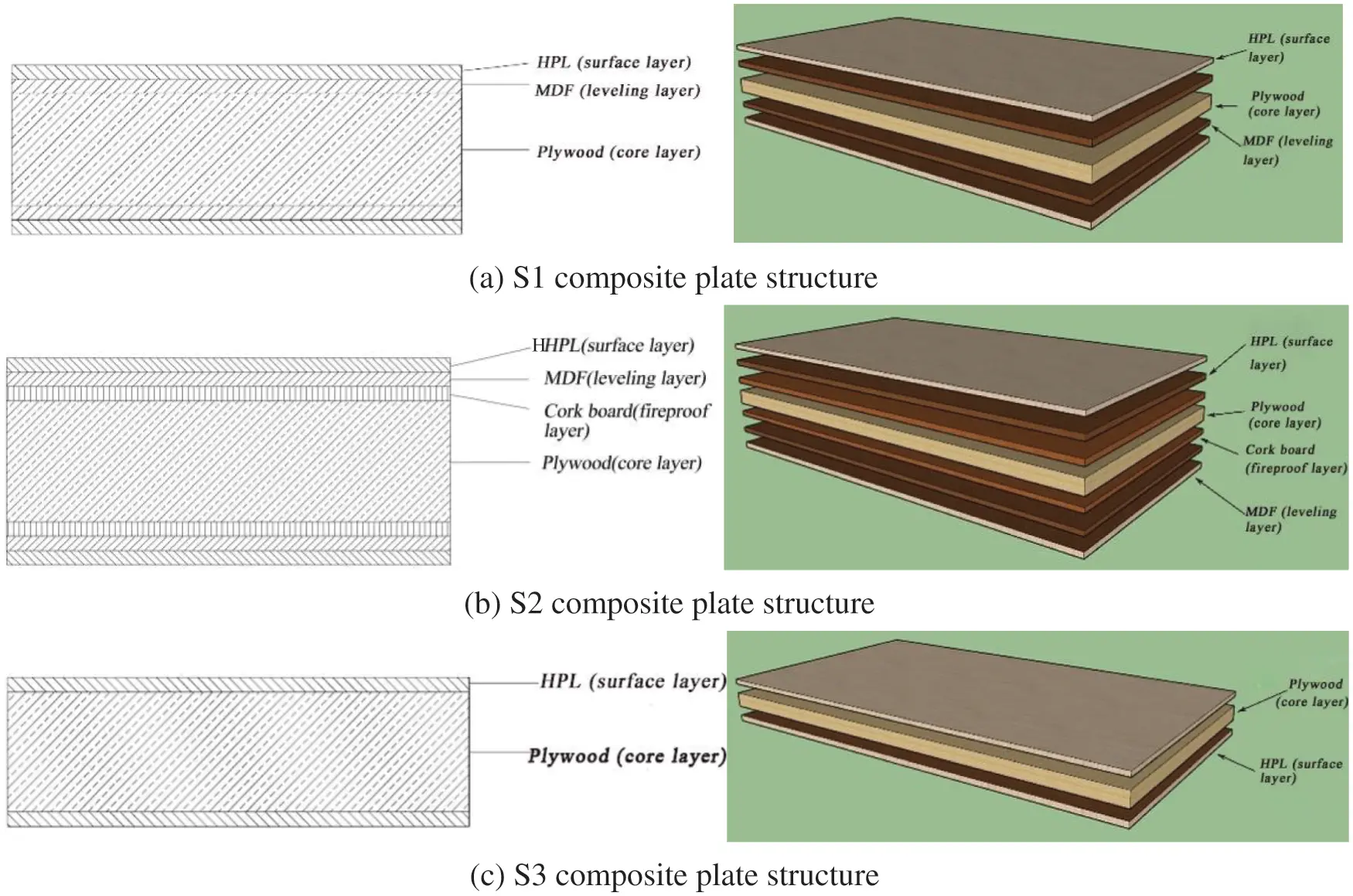 JRM | Free Full-Text | Design and Development of Composite Plywood that ...