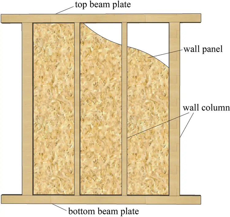 JRM | Free Full-Text | Lateral Performance for Wood-Frame Shear Walls–A ...