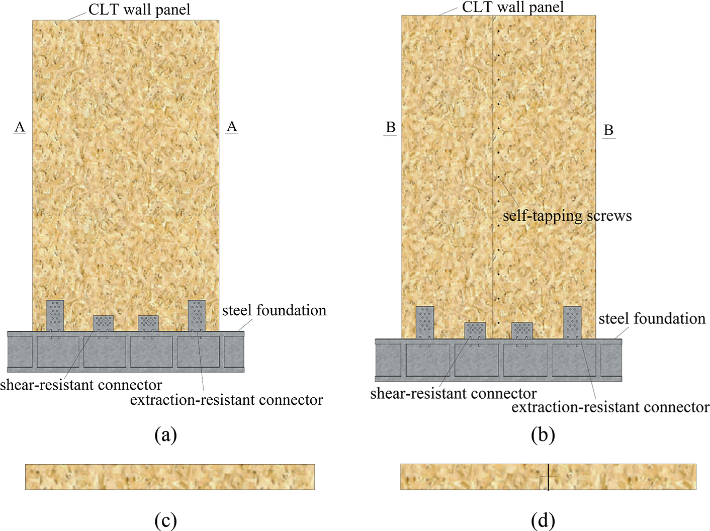 JRM | Free Full-Text | Lateral Performance for Wood-Frame Shear Walls–A ...