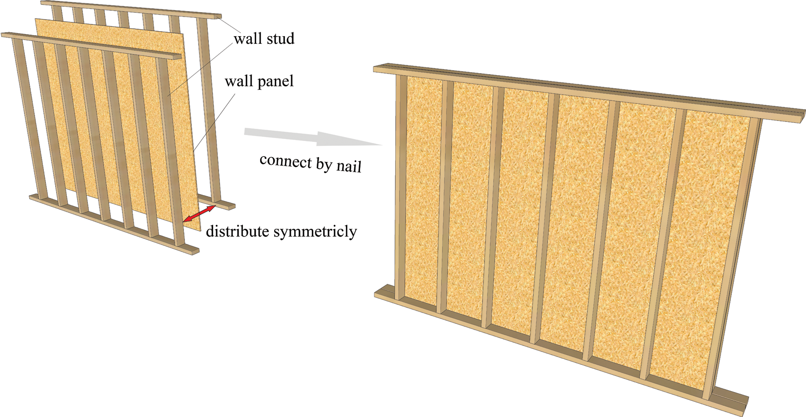 JRM | Free Full-Text | Lateral Performance for Wood-Frame Shear Walls–A ...