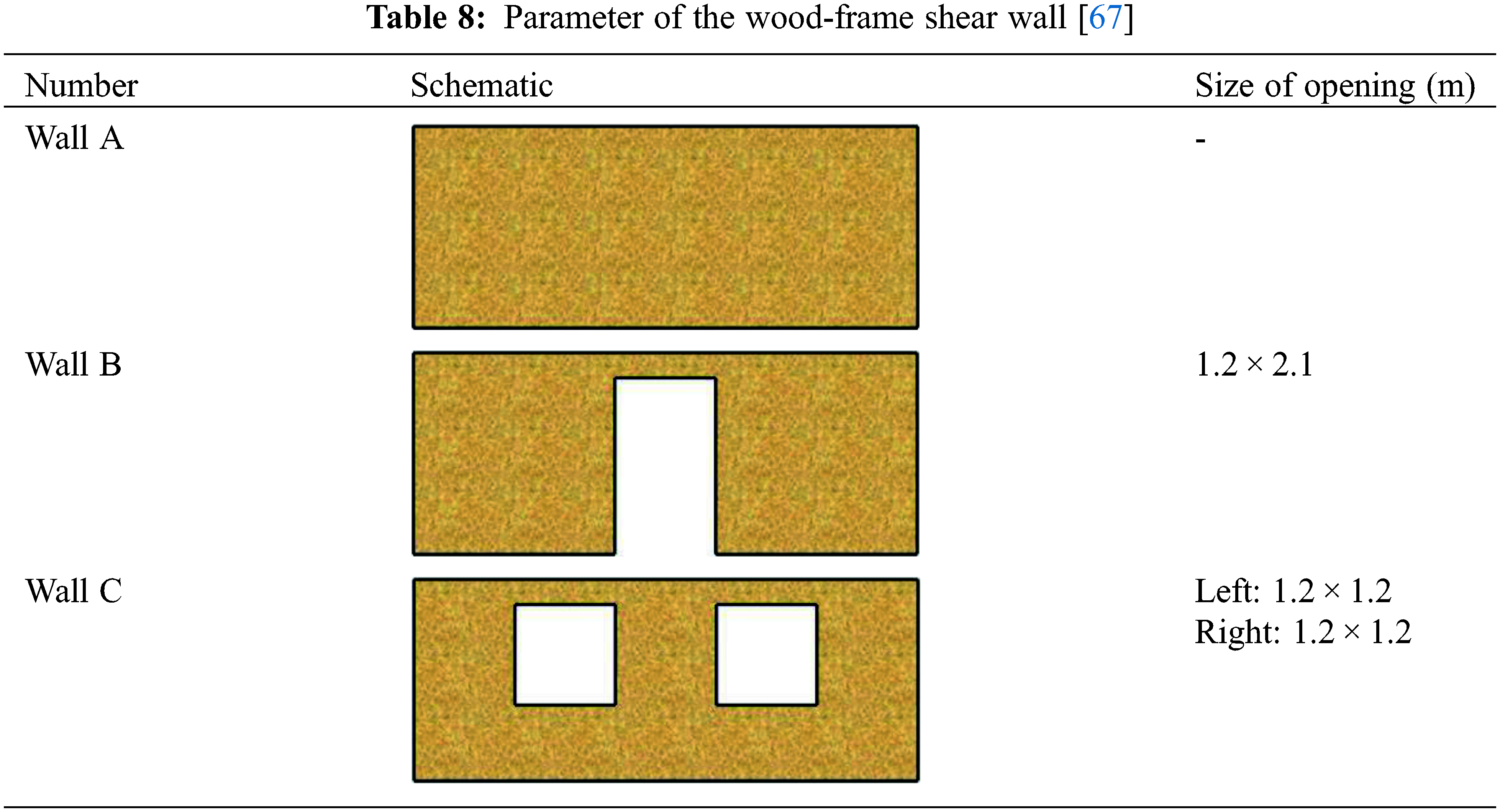 JRM | Free Full-Text | Lateral Performance for Wood-Frame Shear Walls–A ...