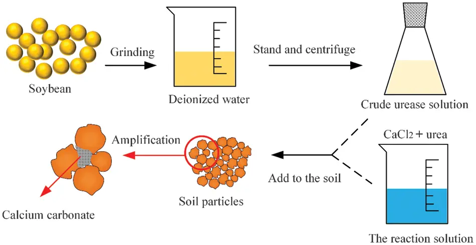 JRM | Free Full-Text | Experimental Study for the Cementation Effect of ...