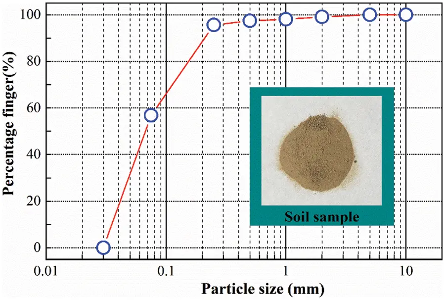 JRM | Free Full-Text | Experimental Study for the Cementation Effect of ...