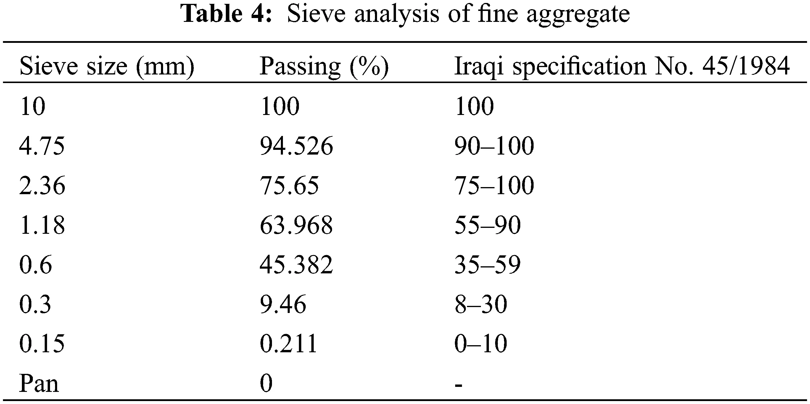 JRM | Free Full-Text | Influence of Recycling Waste Glass as Fine ...
