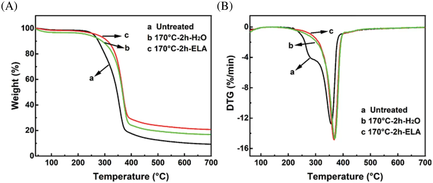 JRM | Free Full-Text | Co-Production of High-Grade Dissolving Pulp ...