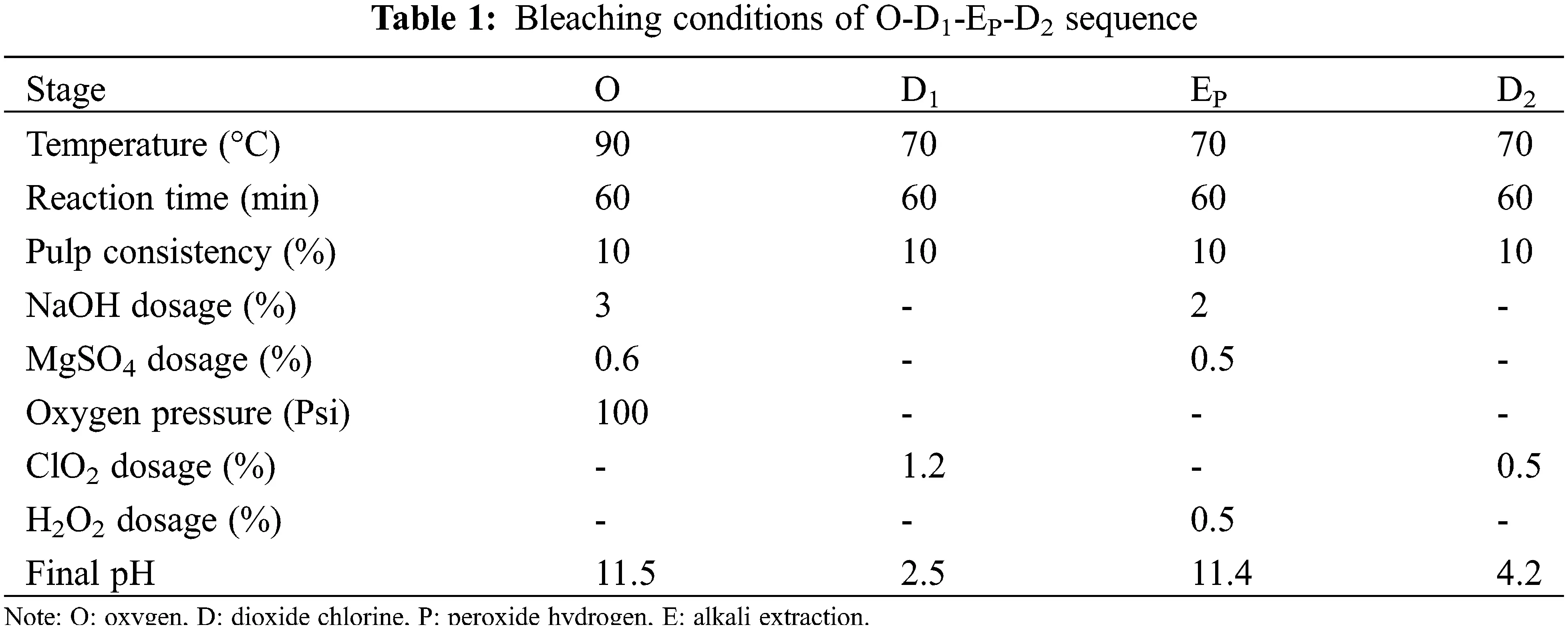 JRM | Free Full-Text | Co-Production of High-Grade Dissolving Pulp ...