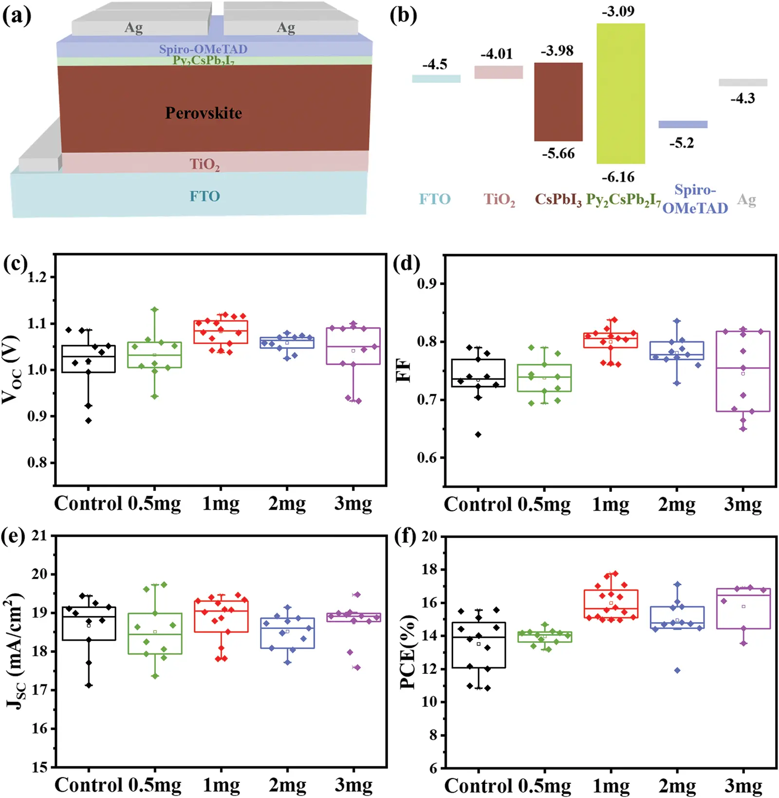 JRM | Free Full-Text | Treating CsPbI 3 Perovskite with Pyrrolidinium ...