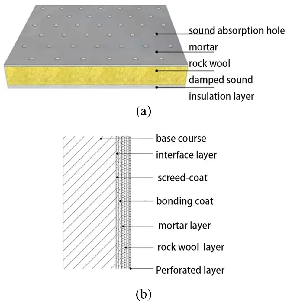 JRM | Free Full-Text | Parameter Study on a Composite Sound-Absorbing ...