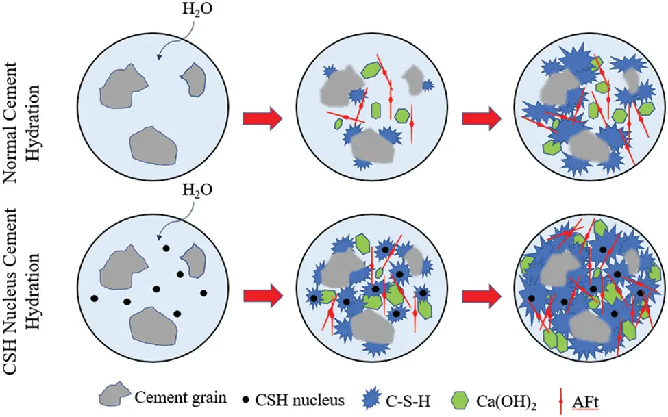 JRM | Free Full-Text | Effect of CSH Crystal Nucleus on Steam-Free ...