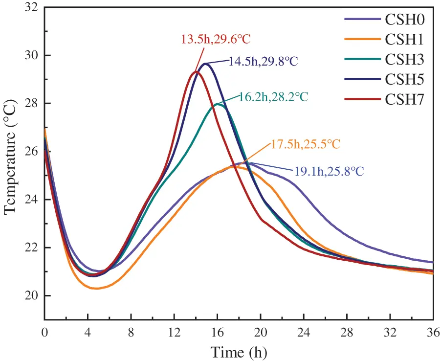 JRM | Free Full-Text | Effect of CSH Crystal Nucleus on Steam-Free ...