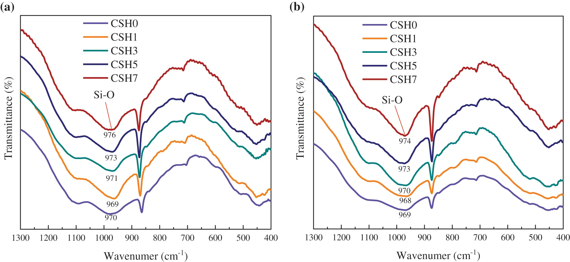 JRM | Free Full-Text | Effect of CSH Crystal Nucleus on Steam-Free ...