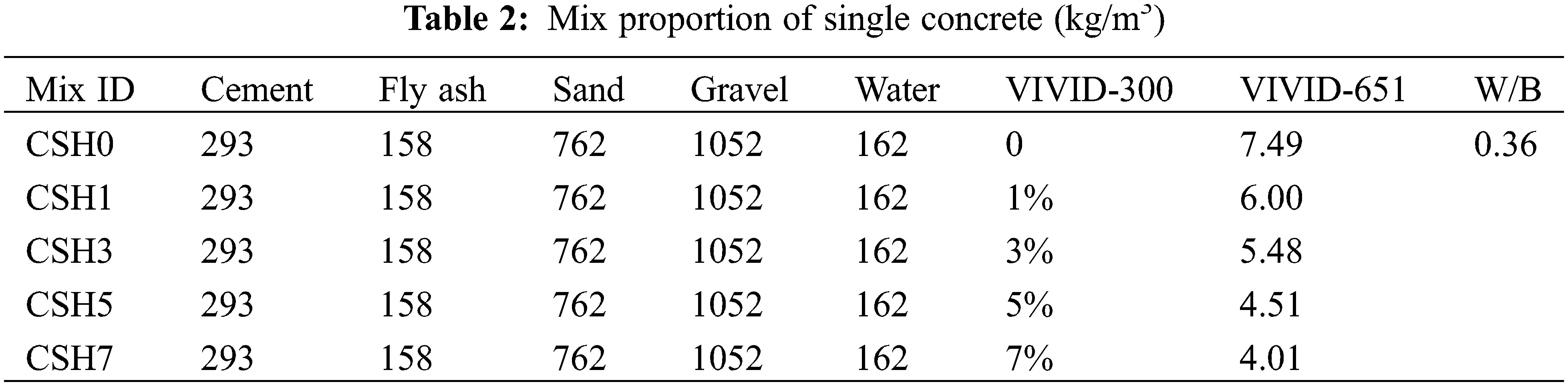 JRM | Free Full-Text | Effect of CSH Crystal Nucleus on Steam-Free ...