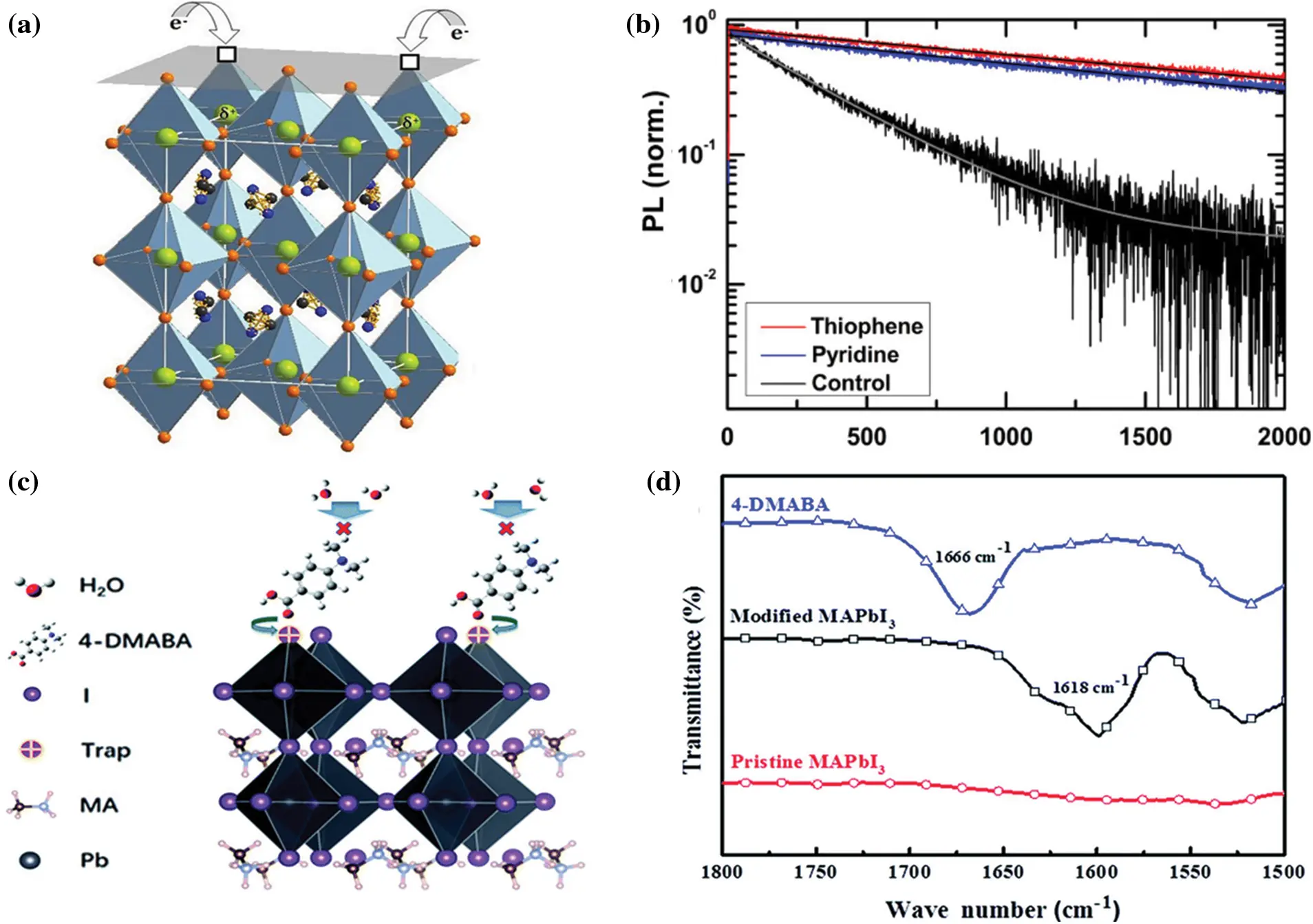 JRM | Free Full-Text | Recent Progress of Surface Passivation Molecules for Perovskite Solar ...
