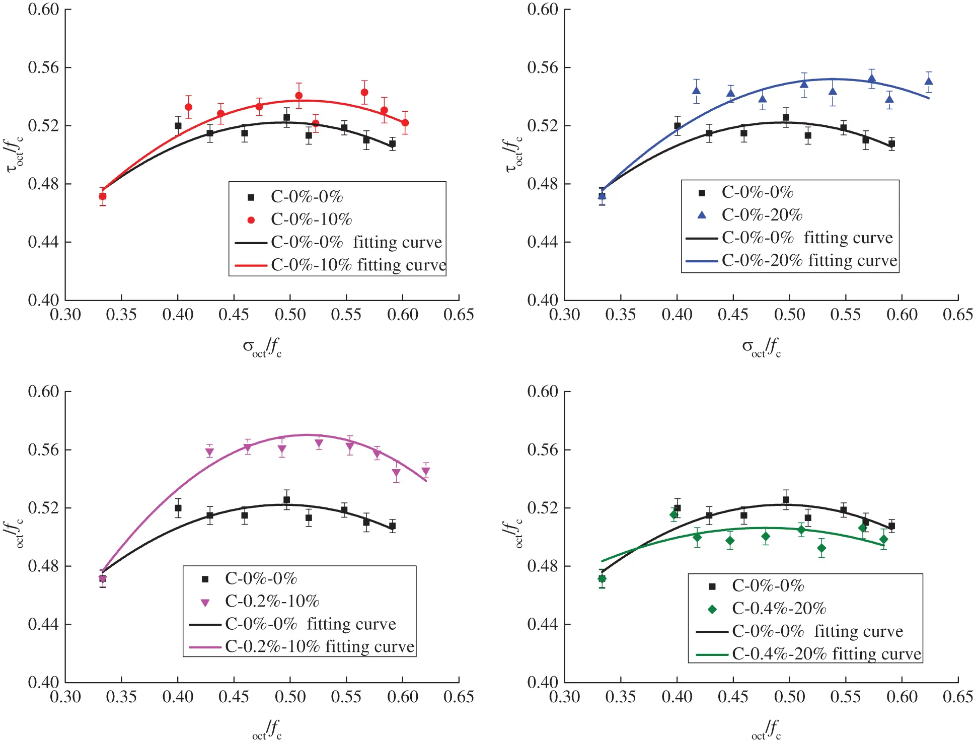 JRM | Free Full-Text | Experimental Study and Failure Criterion ...