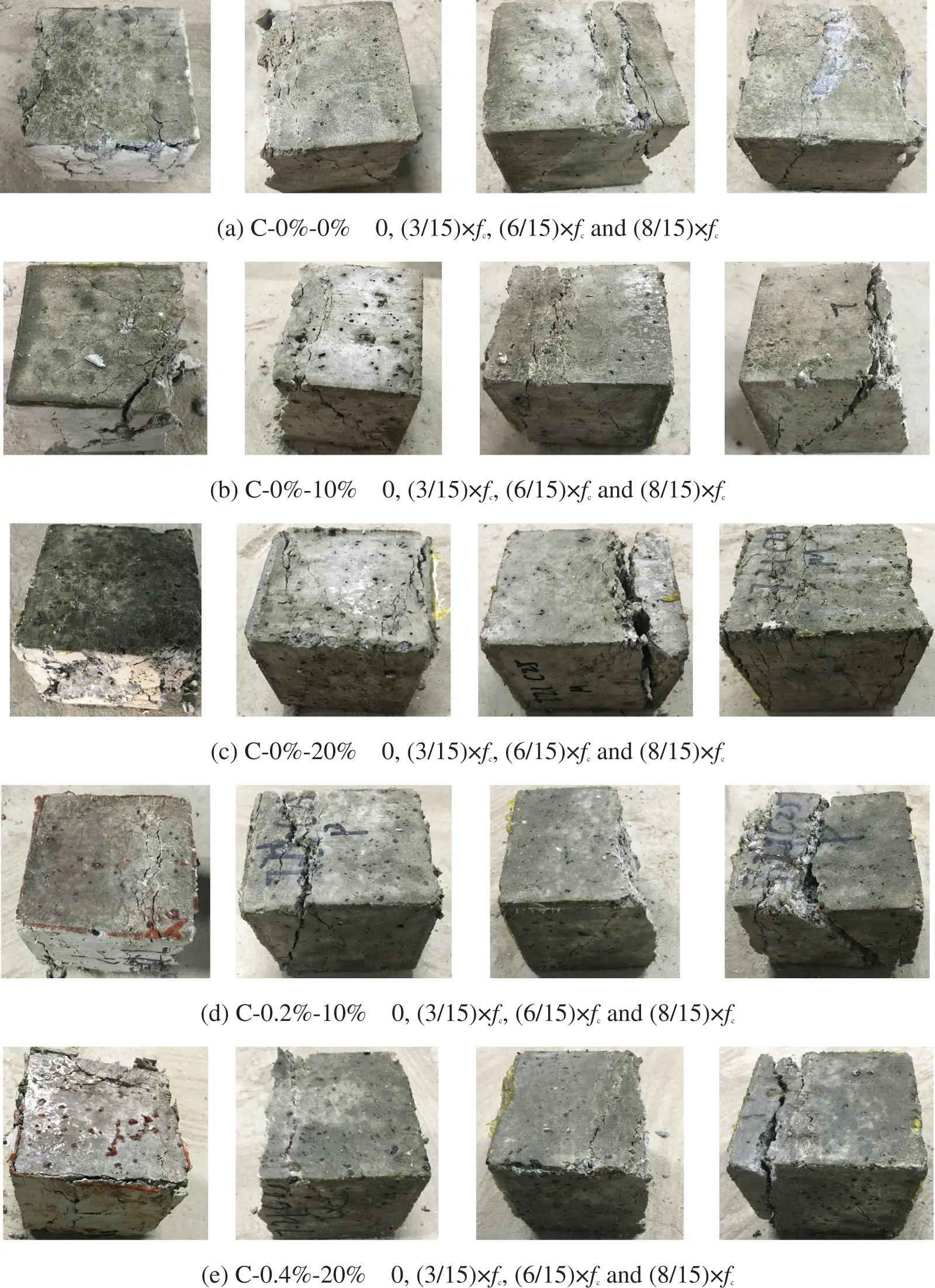 JRM | Free Full-Text | Experimental Study and Failure Criterion ...