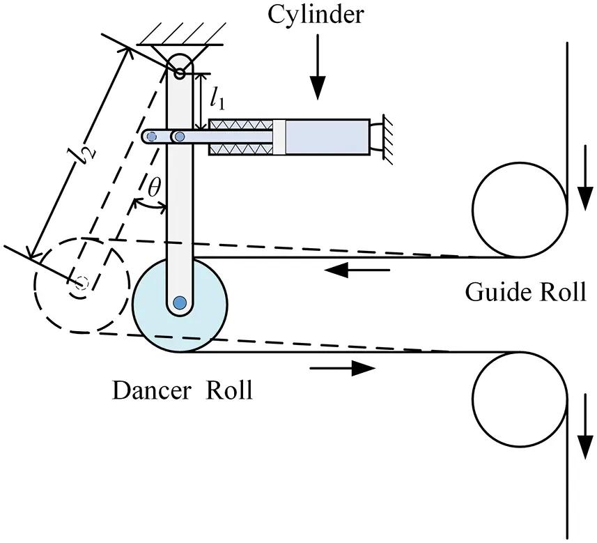 JRM | Free Full-Text | An ADRC Parameters Self-Tuning Control Strategy ...