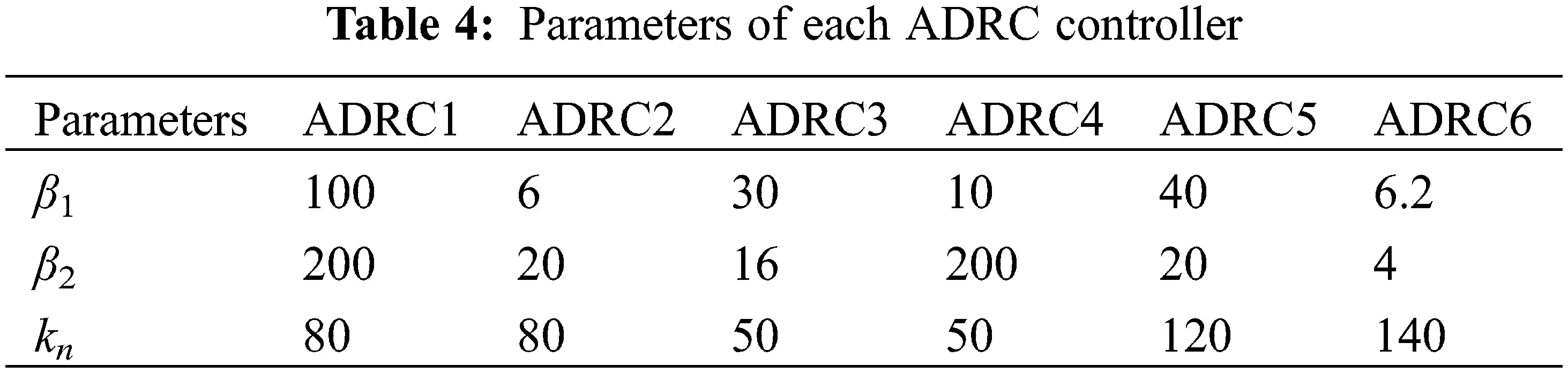 JRM | Free Full-Text | An ADRC Parameters Self-Tuning Control Strategy of Tension System Based ...