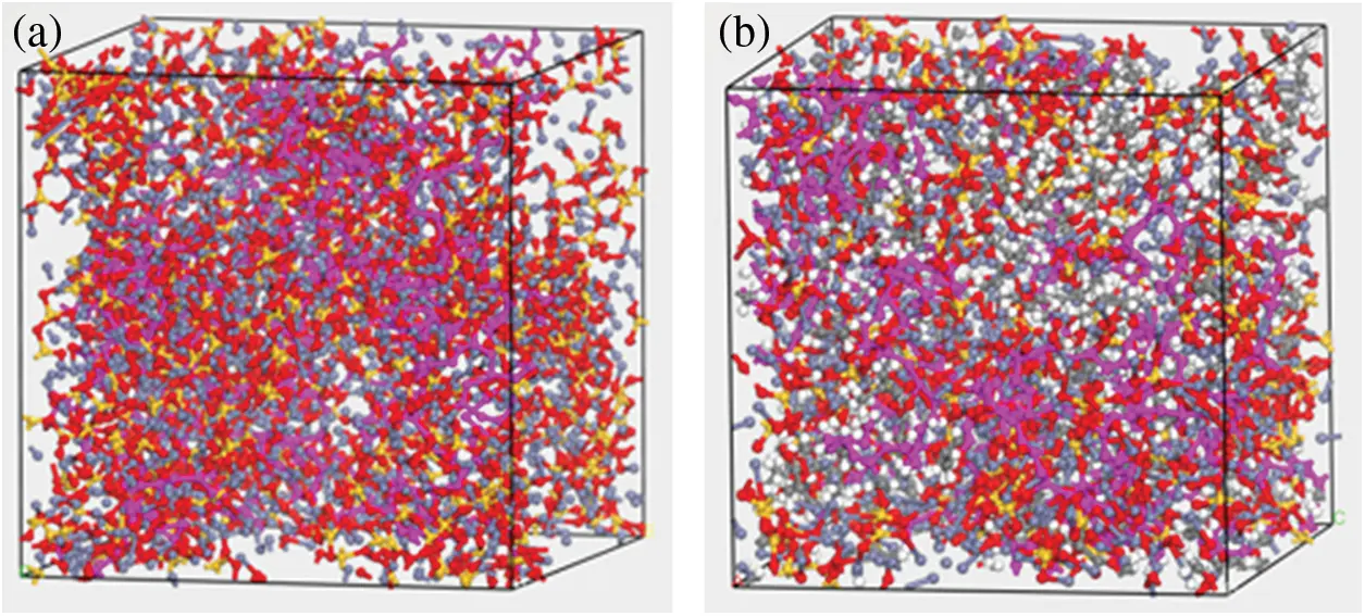 JRM | Free Full-Text | Molecular Dynamics Simulation of Interface ...