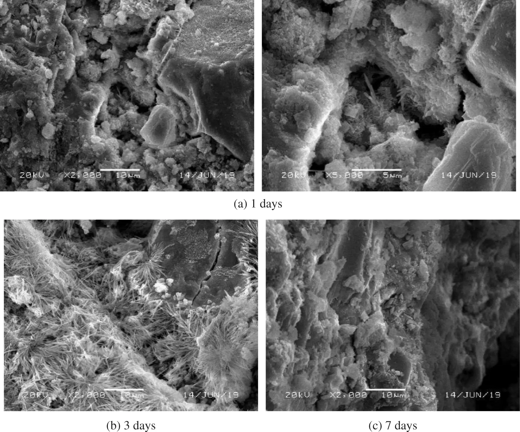 JRM | Free Full-Text | Early-Age Properties Development of Recycled ...