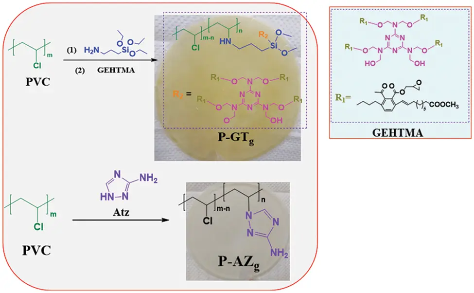 JRM | Free Full-Text | Synergistic Modification of PVC with Nitrogen ...