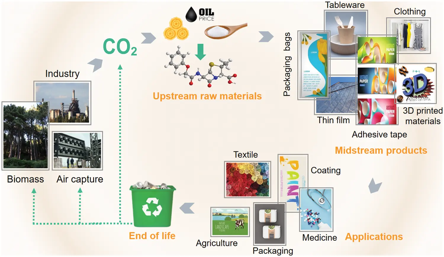 JRM | Free Full-Text | Recycling Carbon Resources from Waste PET to ...