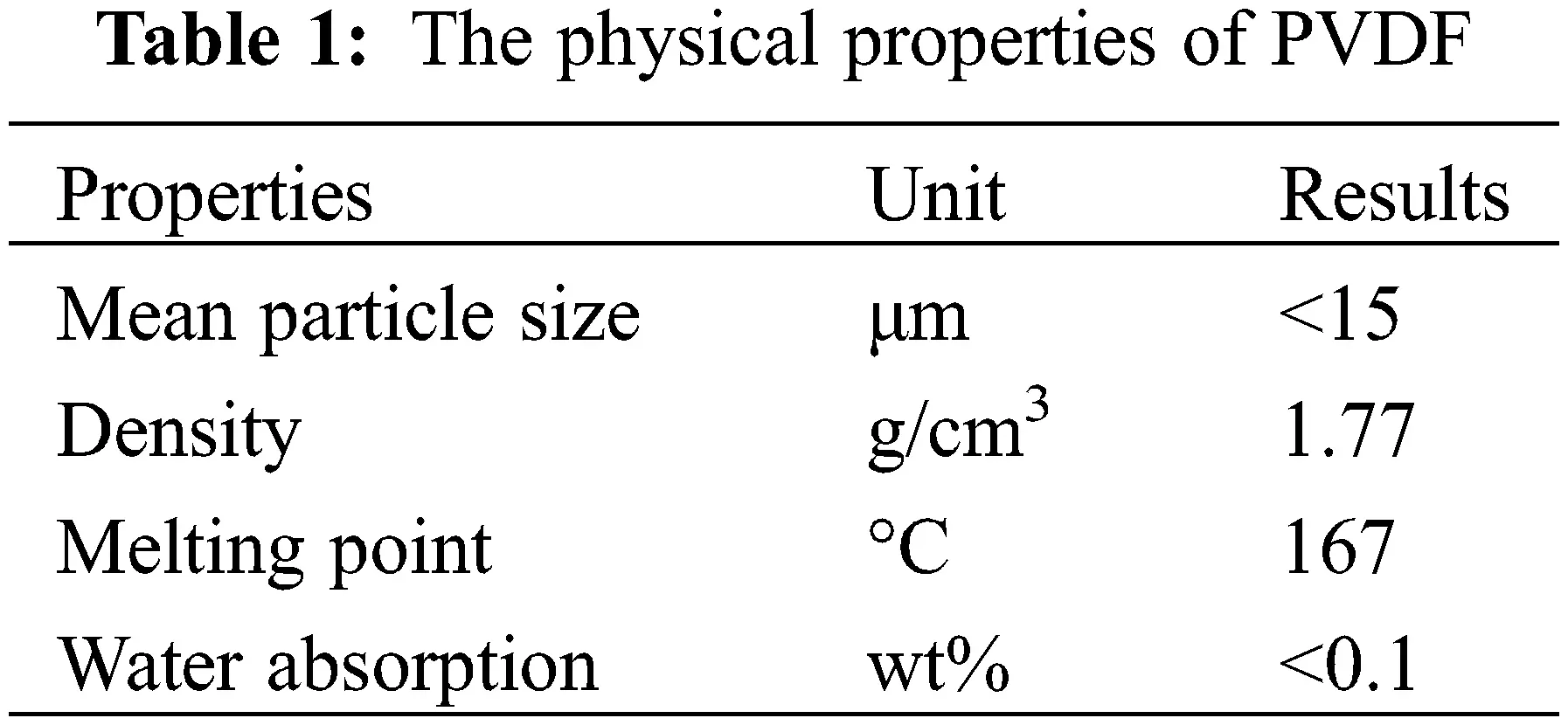 JRM | Free Full-Text | Effects of Conductive Carbon Black on Thermal ...