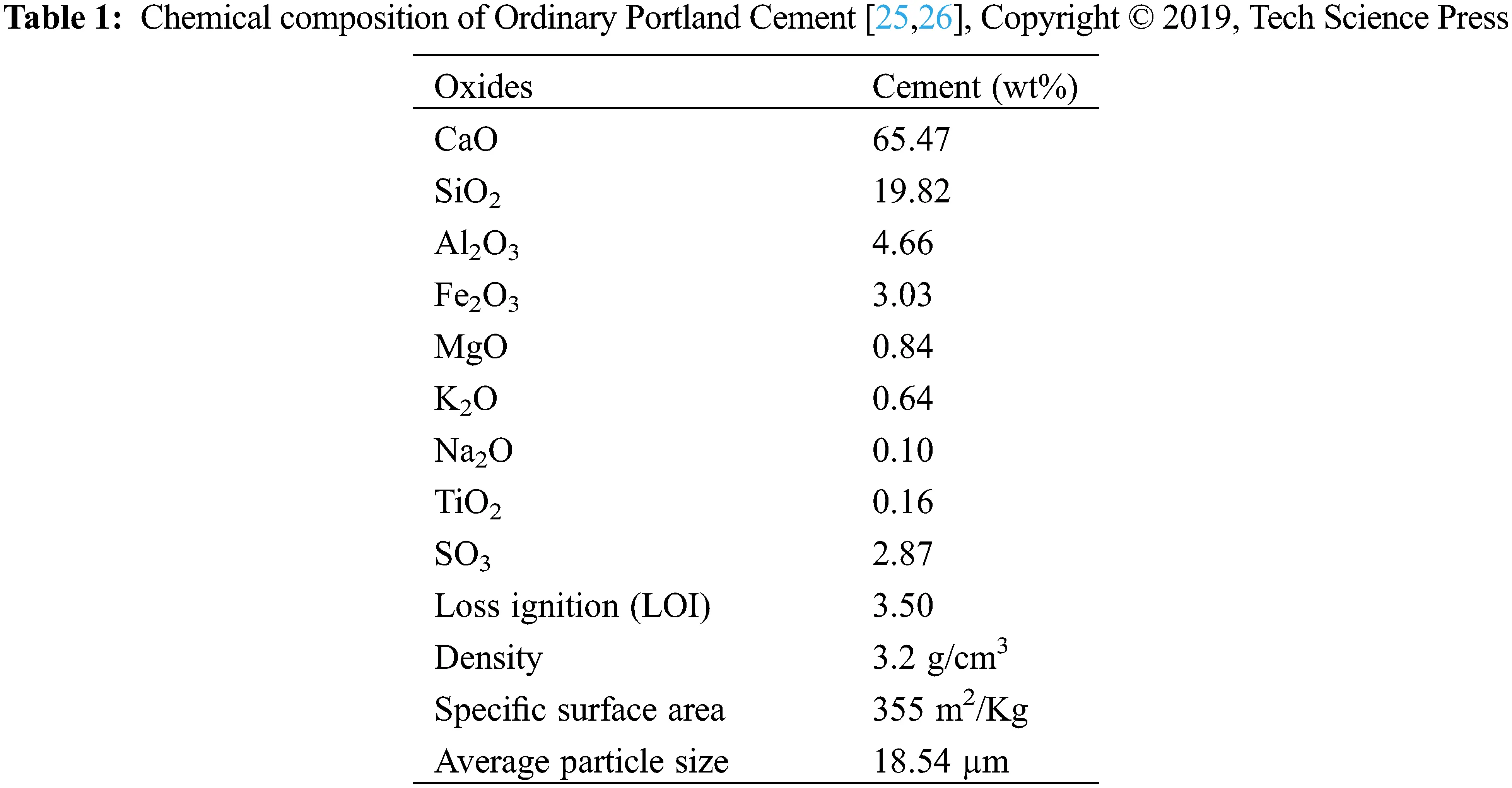 JRM | Free Full-Text | Effects of Cationic Surfactant on Fresh and ...