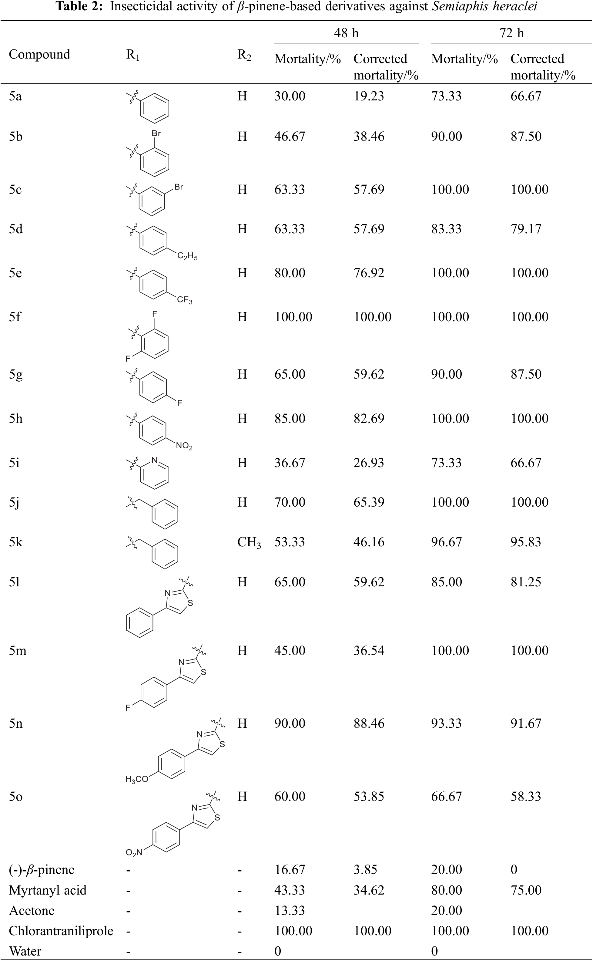 JRM | Free Full-Text | Preparation of Amide-Containing Insecticidal ...