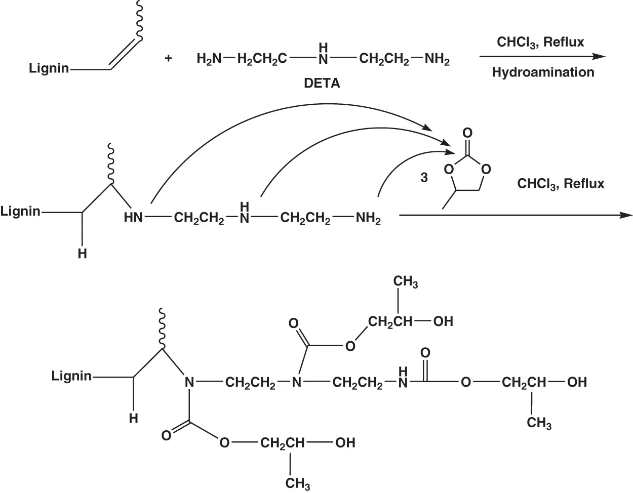 JRM | Free Full-Text | Effect of Amine Type on Lignin Modification to ...