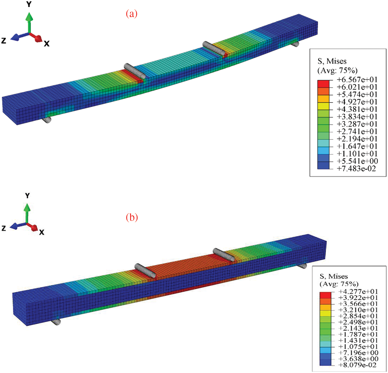 JRM | Free Full-Text | Static Bending Creep Properties of Glass Fiber ...