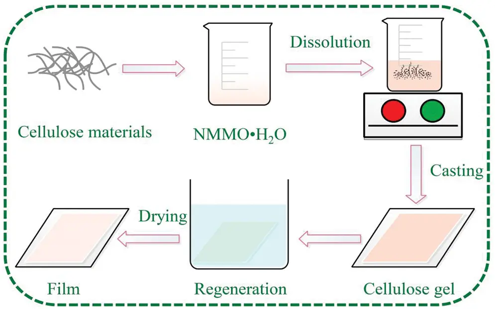 JRM | Free Full-Text | Cellulose-Based Films for Food Packaging ...