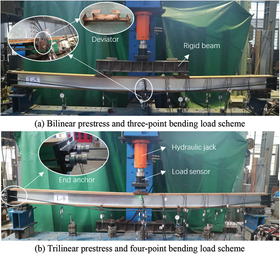 JRM | Free Full-Text | Theoretical Analysis on Deflection and Bearing ...