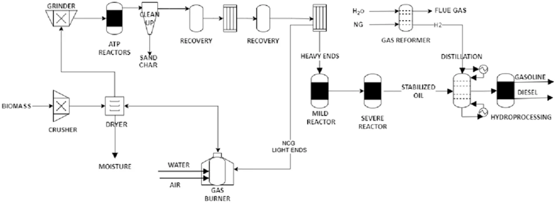 JRM | Free Full-Text | Advanced Thermochemical Conversion Approaches ...